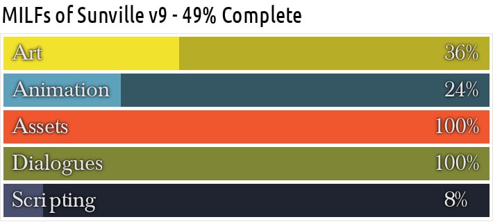 MILFs of Sunville: Spoiler v9 – L7team